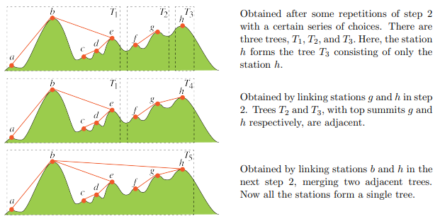 Aizu Online Judge 3.0