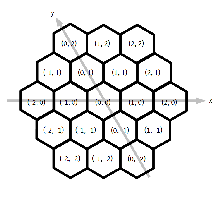 Aizu Online Judge 3.0